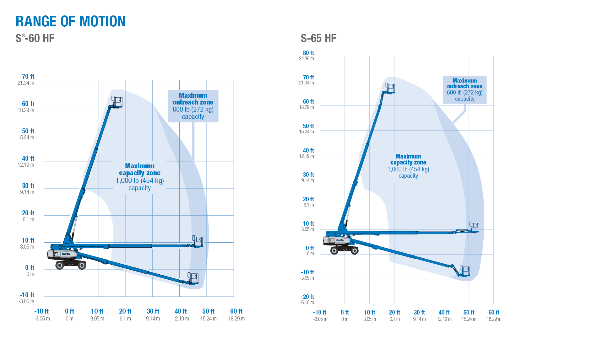 60 ft, Diesel, Dual-Fuel, Telescopic Boom Lift for Rent | BigRentz