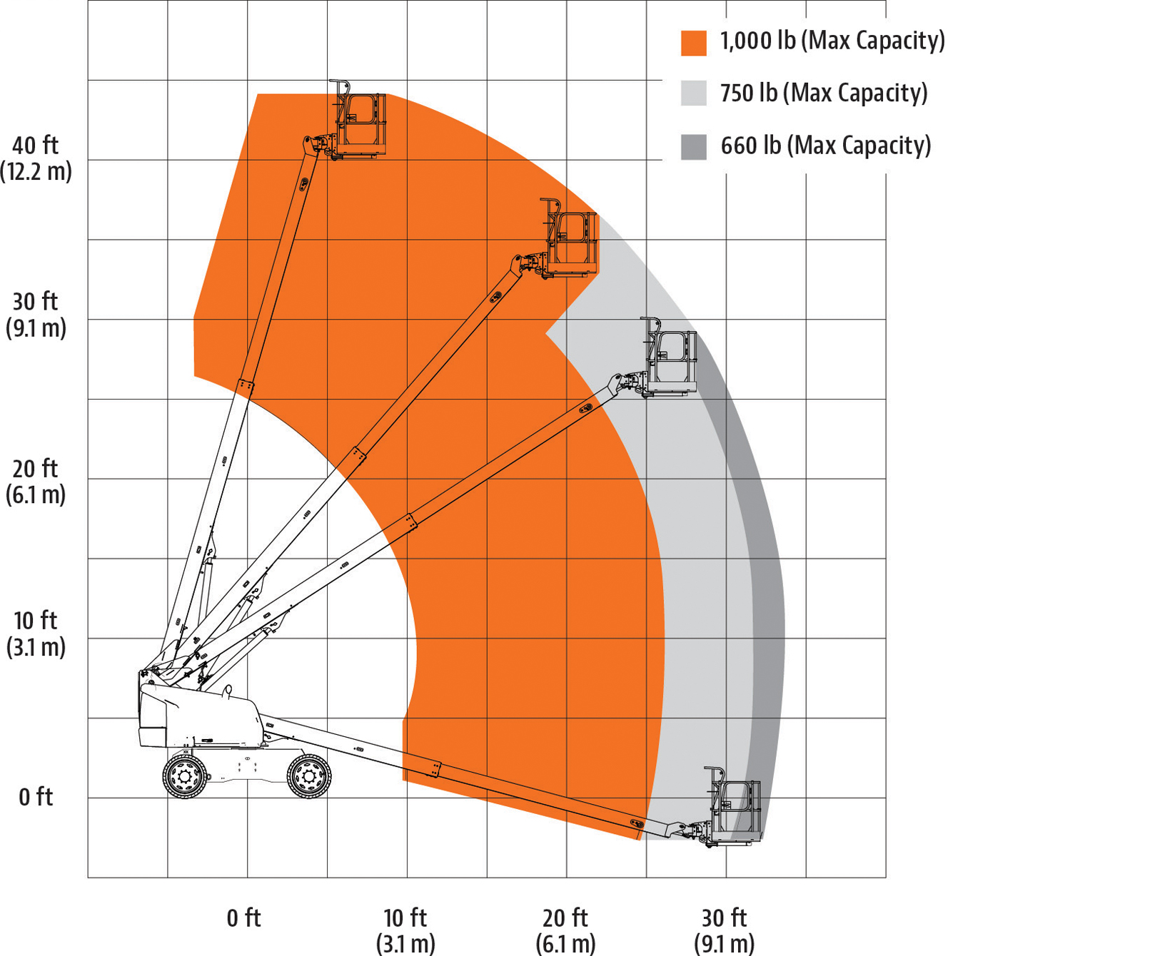 40 ft, Diesel, Dual-Fuel, Telescopic Boom Lift for Rent | BigRentz