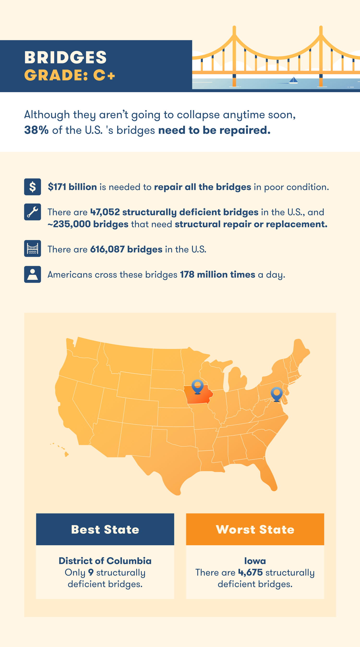 The State of America's Infrastructure | BigRentz