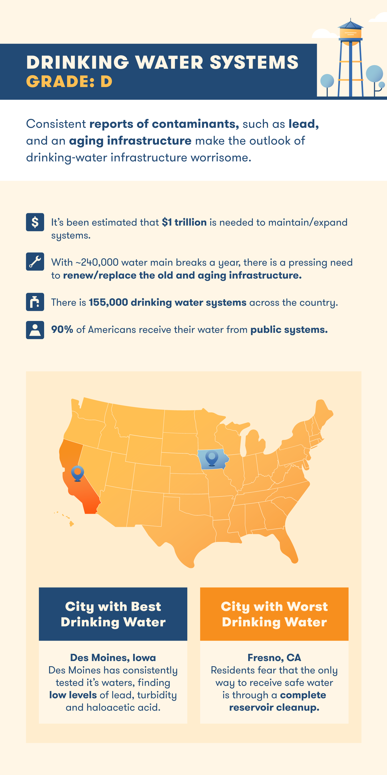 The State of America's Infrastructure | BigRentz