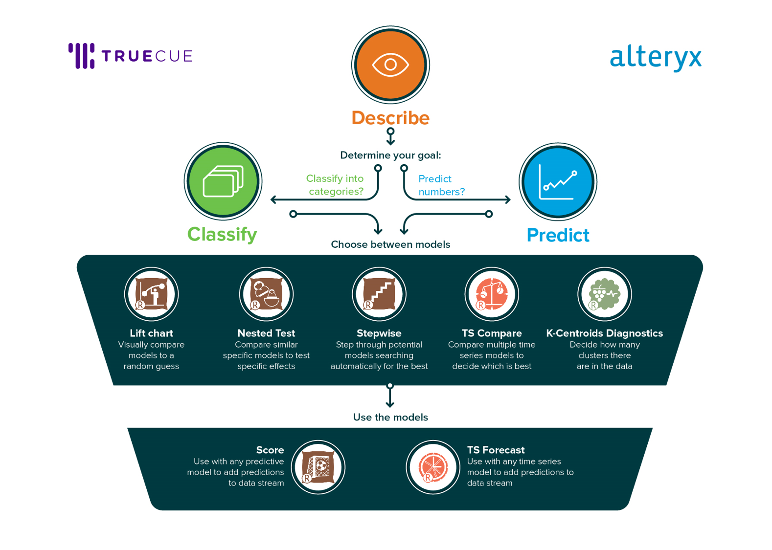 Alteryx Flowchart