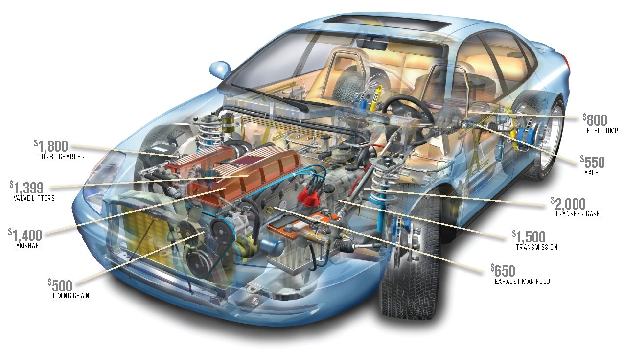 What Is Covered On A Ford Powertrain Warranty What Is Covered On A Ford Powertrain Warranty
