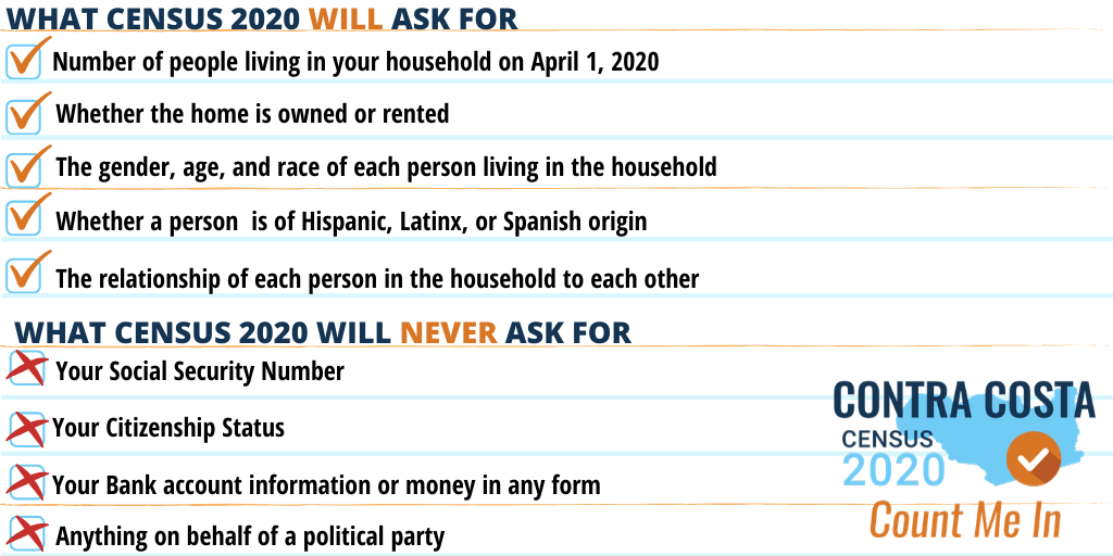 What the Census Asks vs. What it Doesn't - CocoKids