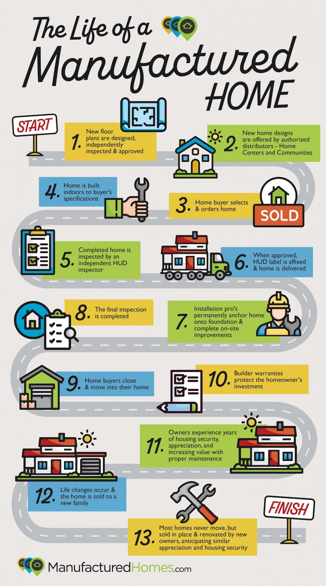 Manufactured Homes | The Life of a Manufactured Home