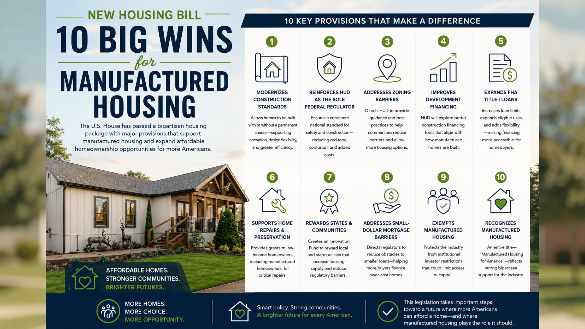 Manufactured Homes | 10 Major Things the New Housing Bill Could Mean ...