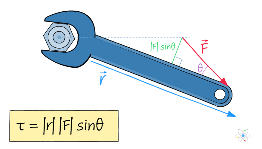 Torque Physics