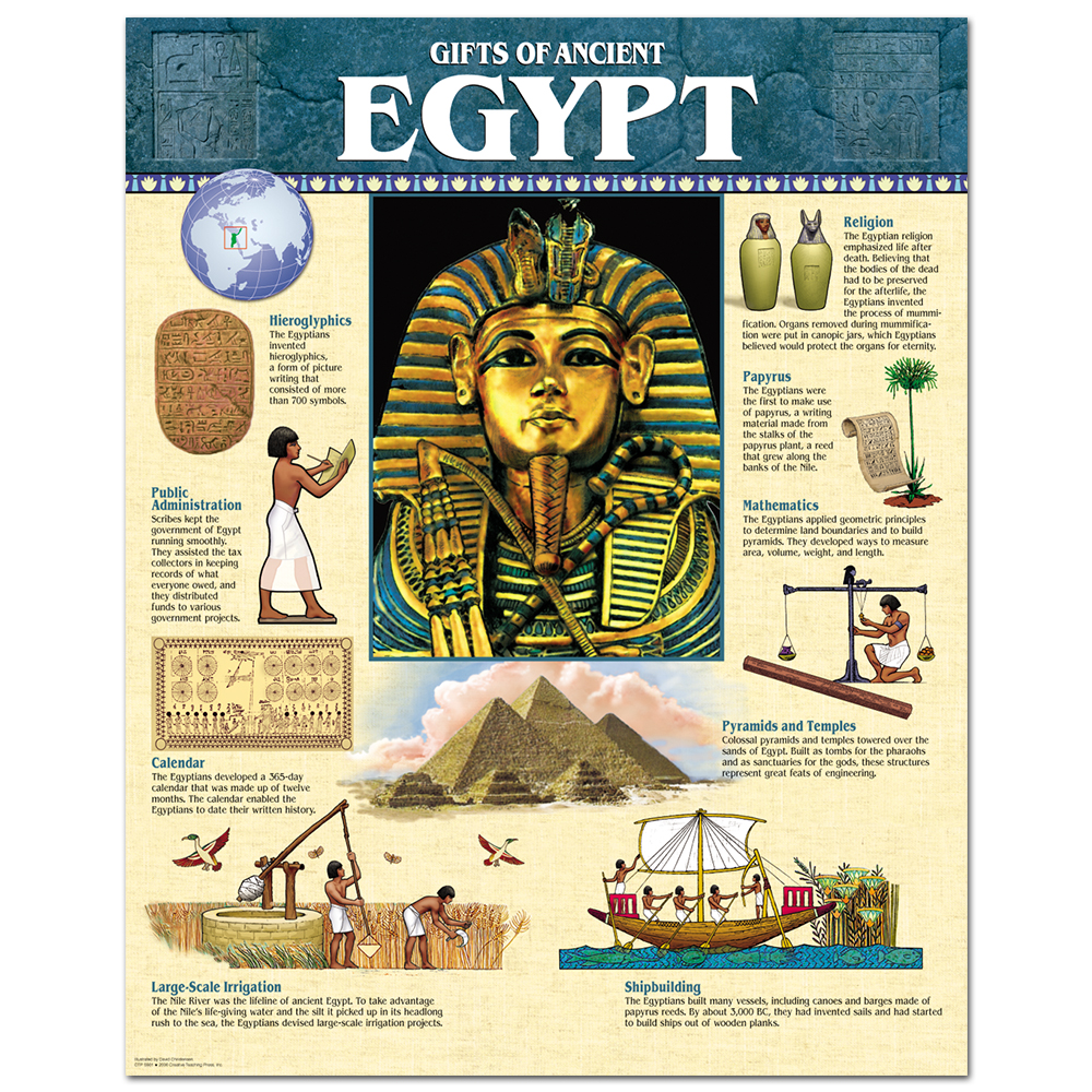 Ancient Egypt Learning Chart, 17x22 - Knowledge Tree