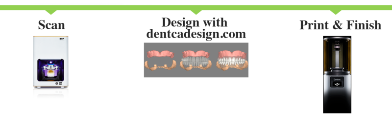 Dentca