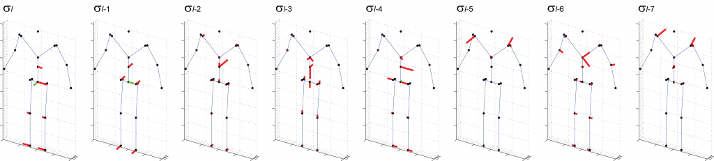 Systematic Derivation of Simplified Dynamics for Humanoid Robots ...