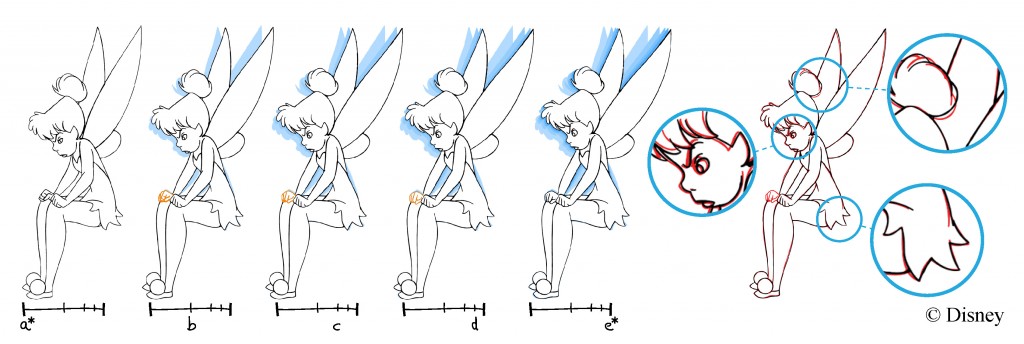 BetweenIT: An Interactive Tool for Tight Inbetweening – Disney Research