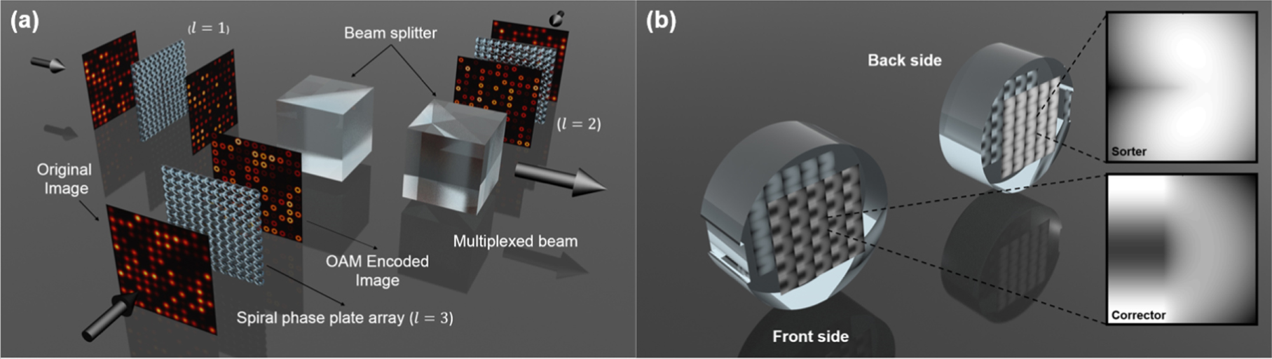 Automultiscopic Displays Based on Orbital Angular Momentum of Light – Disney Research