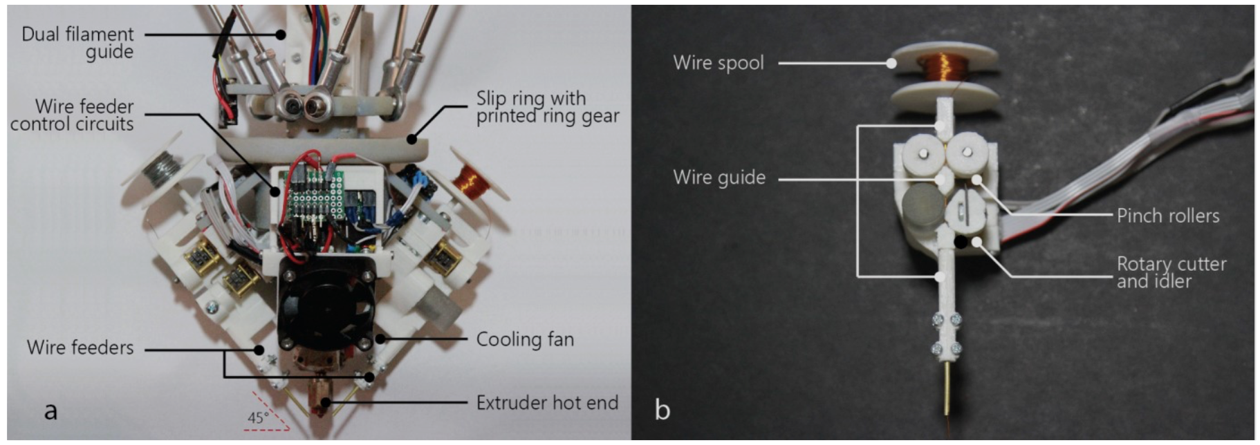 A 3D Printer for Interactive Electromagnetic Devices – Disney Research