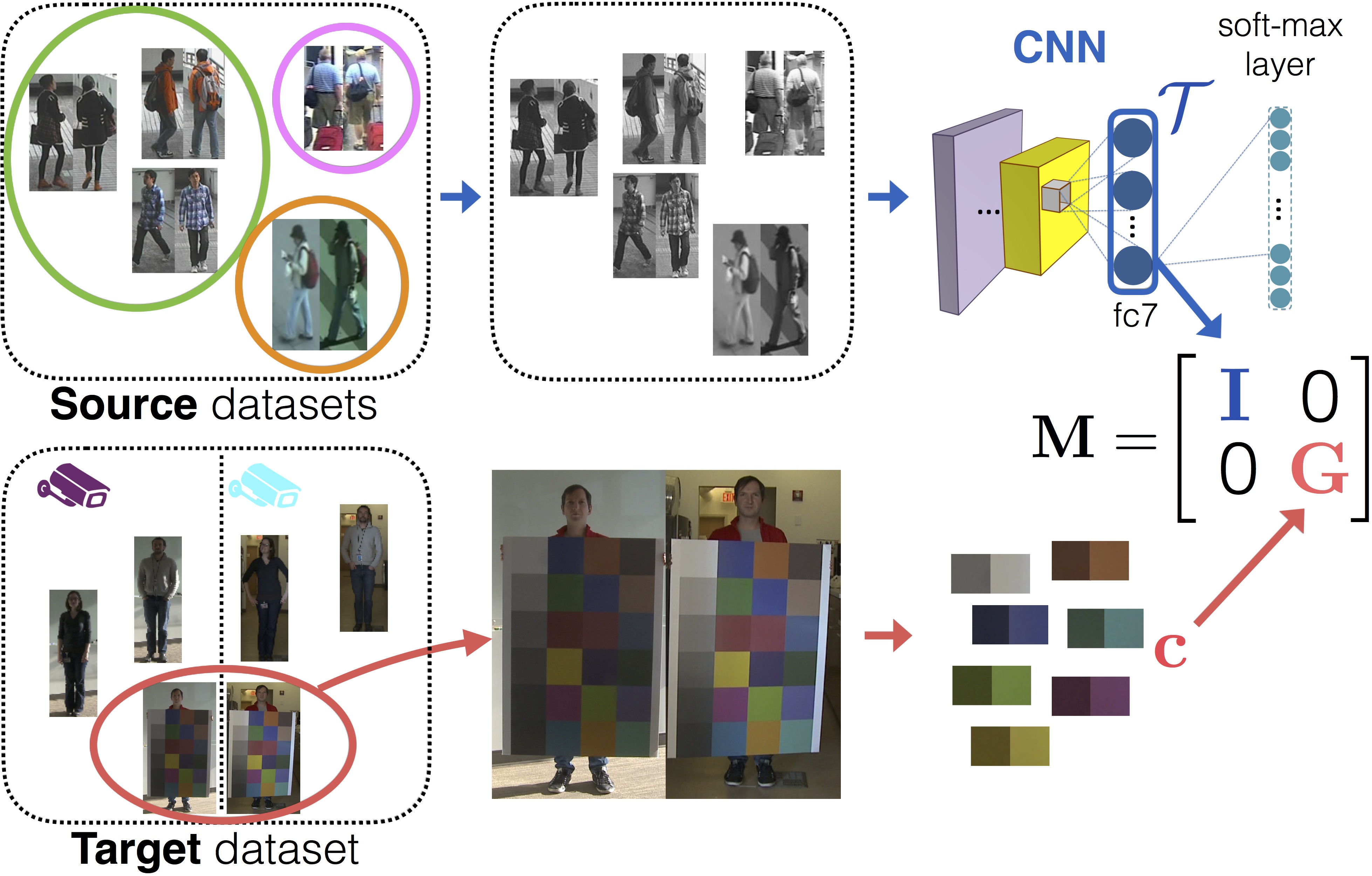 One Shot Metric Learning For Person Re Identification Disney Research