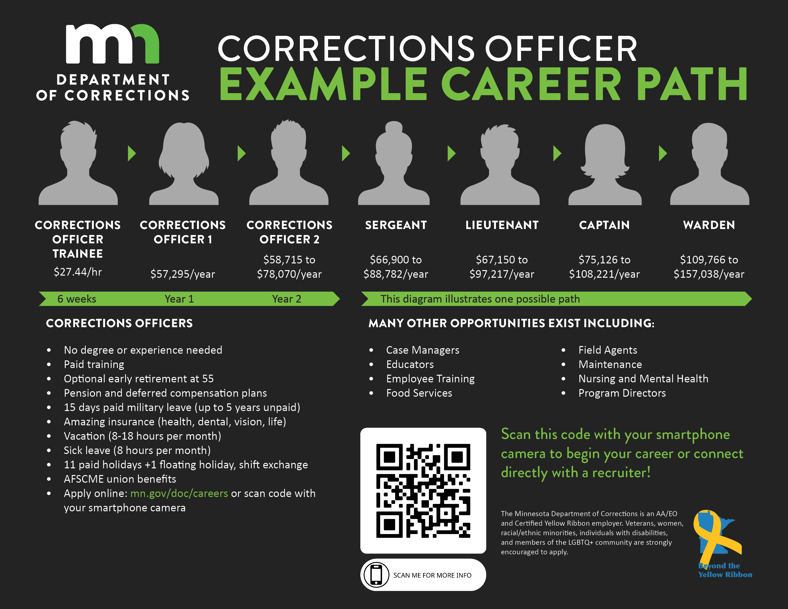 Join the DOC Team! | Minnesota Department of Corrections