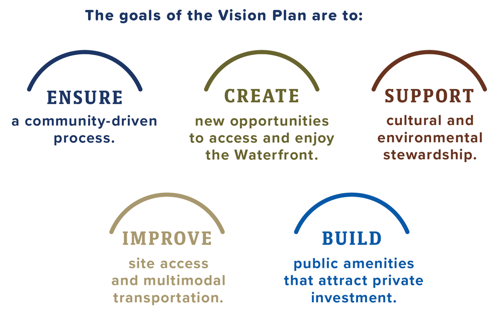 West Linn Waterfront Project | Your West Linn