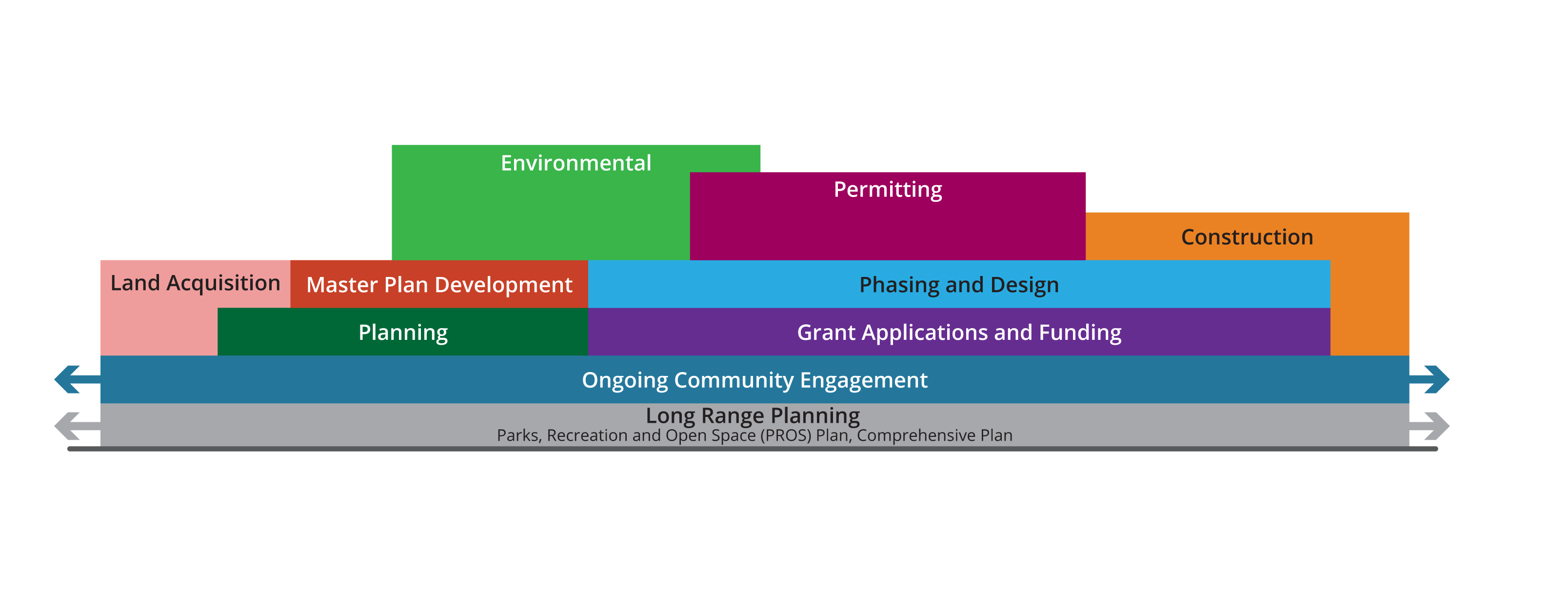 Parks and Trails | Ridgefield Roundtable