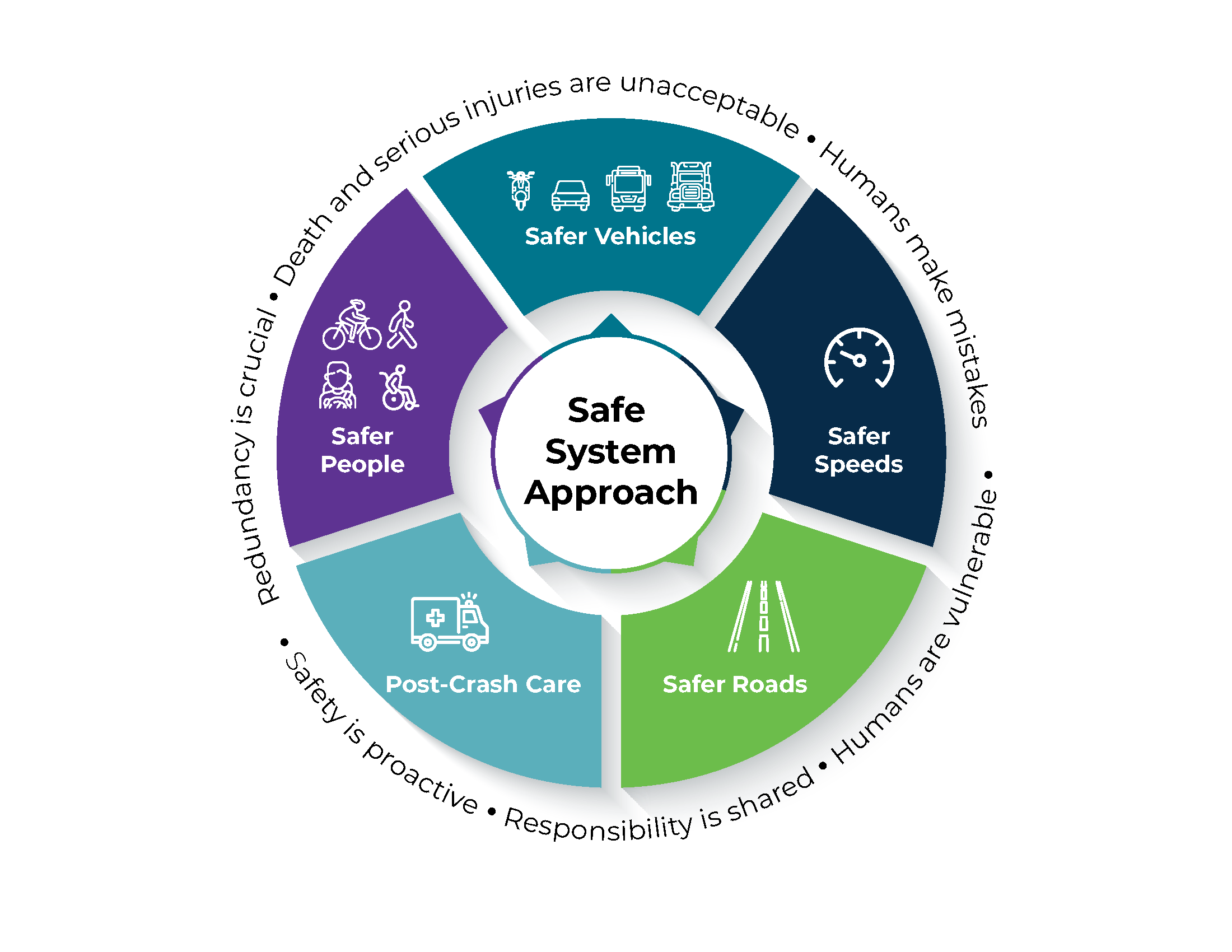 Connecting Aurora: Our Multimodal Transportation Master Plan | Engage Aurora