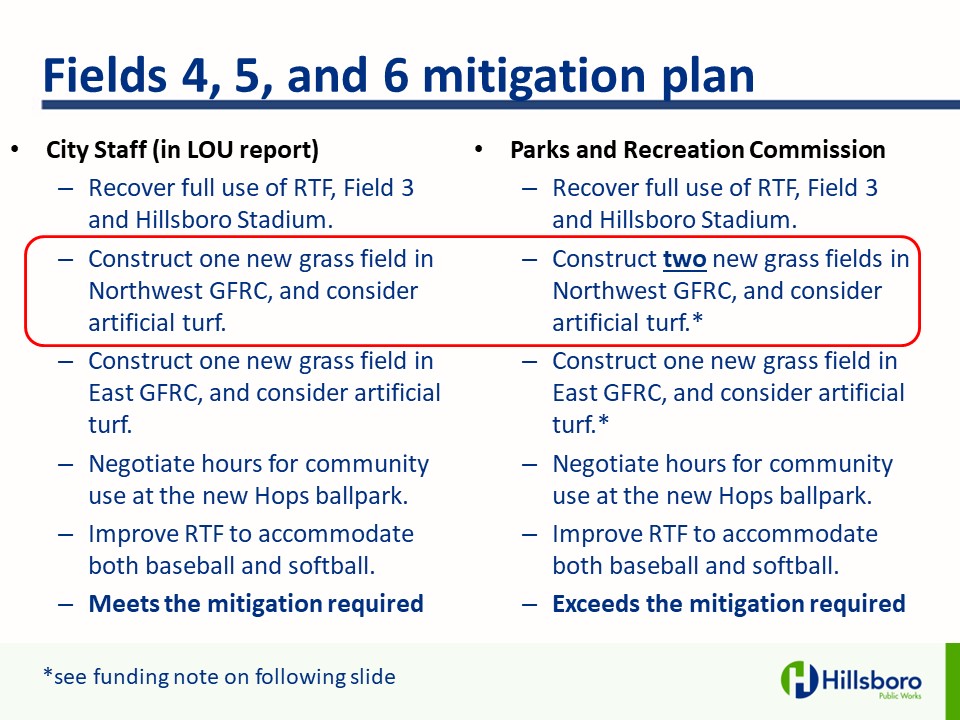 Replacement Fields at Gordon Faber Recreation Complex (GFRC) | Engage ...