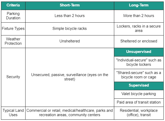 Off-Street and Bicycle Parking Code Update | City of Broomfield