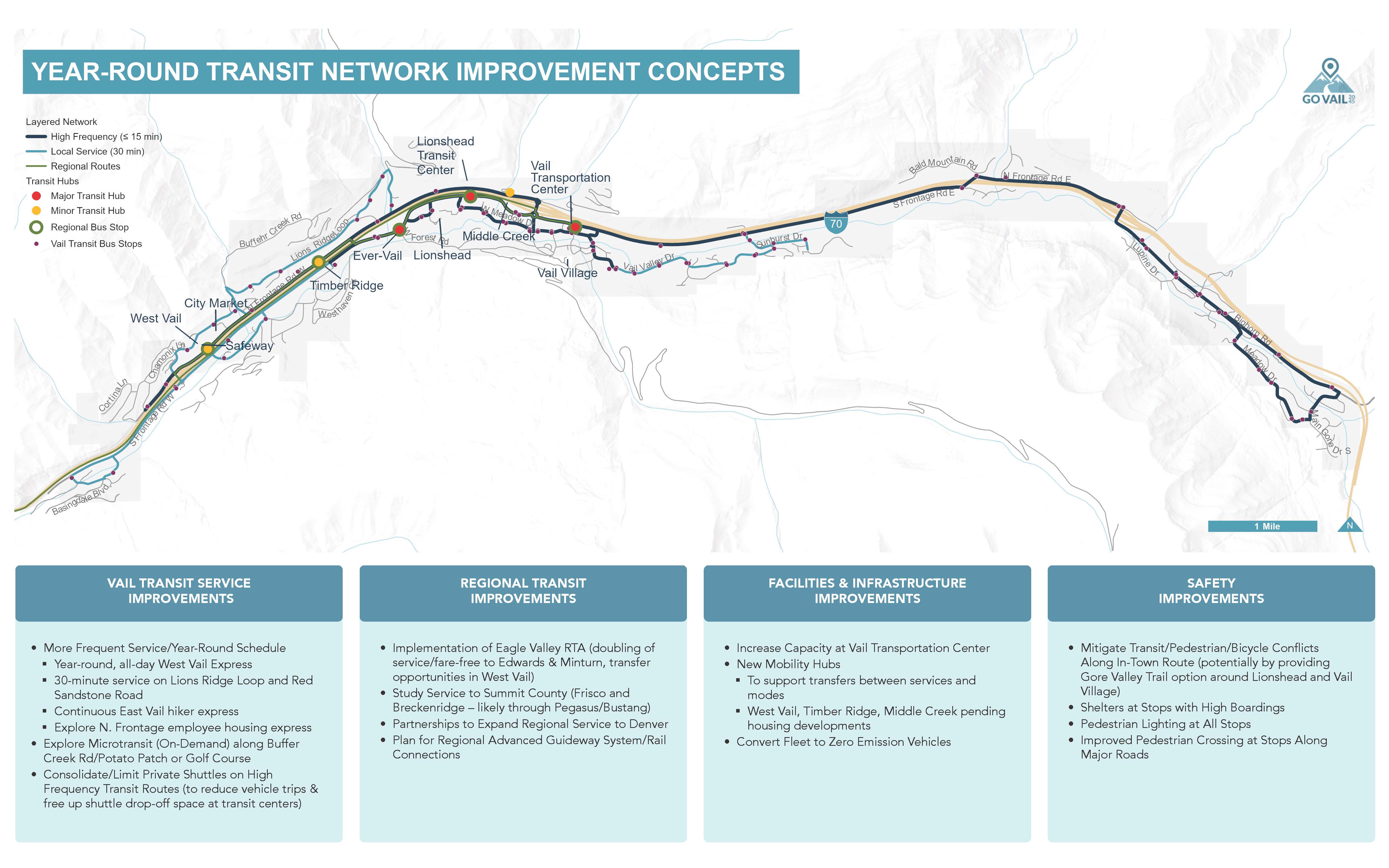 Transit Concepts - We Want Your Feedback | Go Vail 2045 | Engage Vail