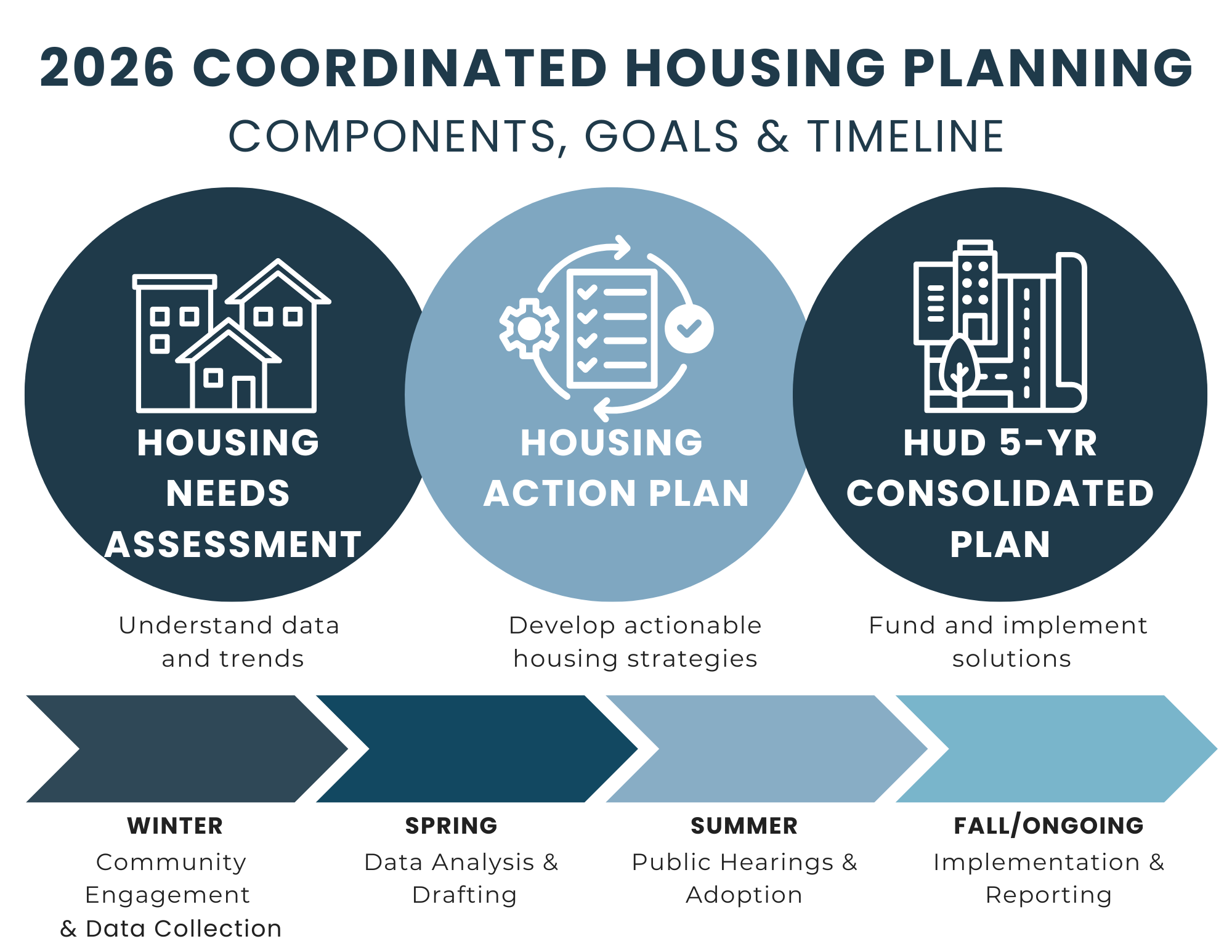 Housing Needs Assessment and Action Plan | Engage GJ