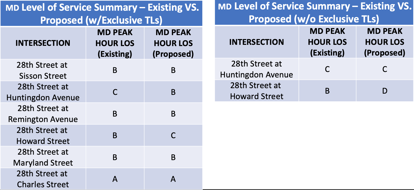 28th Street Multimodal Connection Concepts | Streets of Baltimore