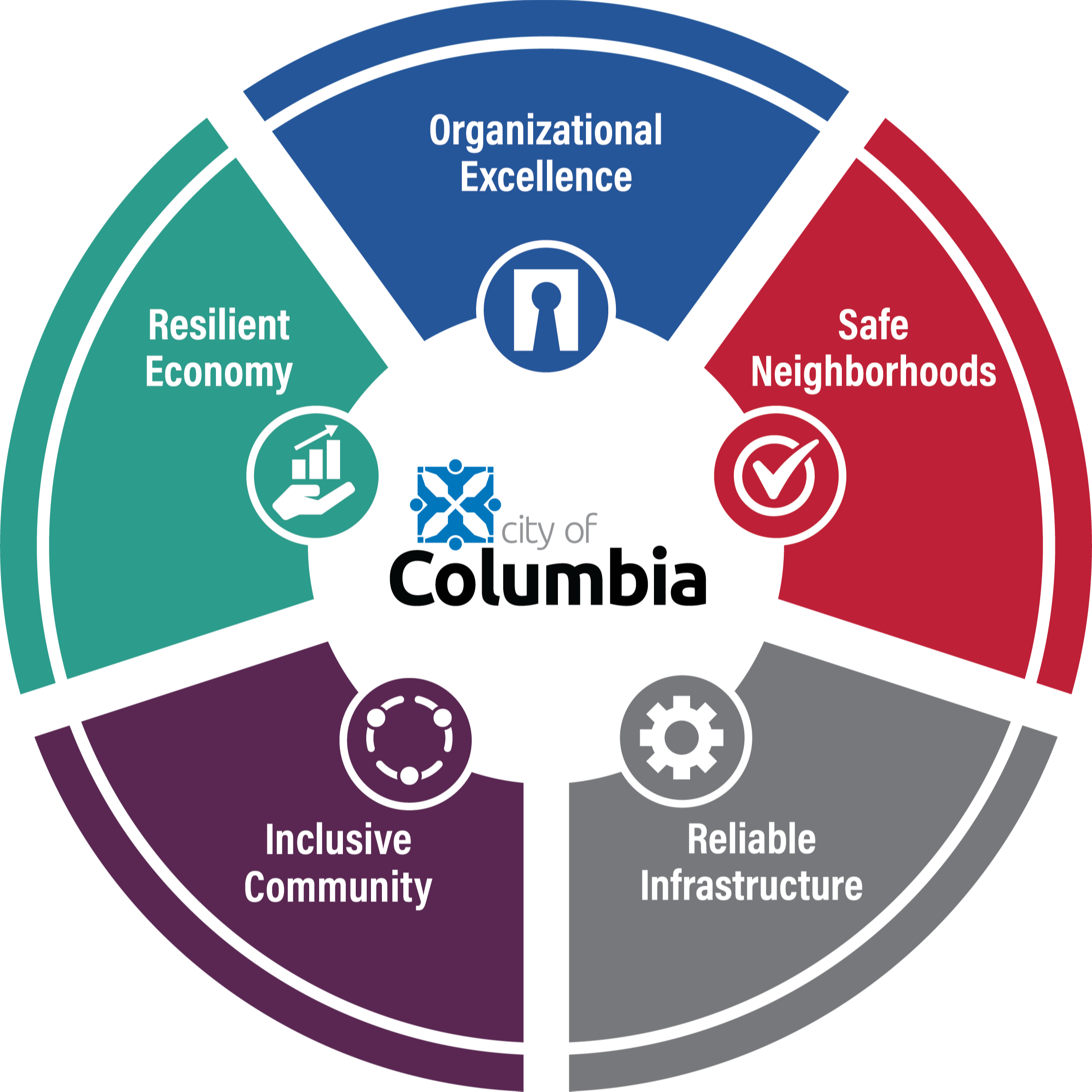strategic-plan-survey-city-of-columbia-mo