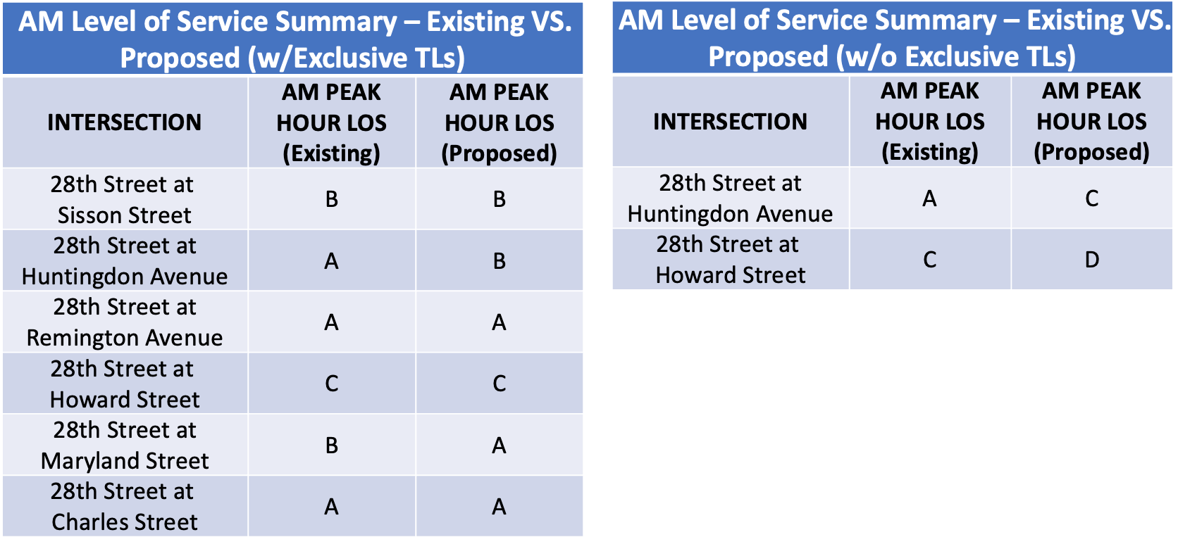 28th Street Multimodal Connection Concepts | Streets of Baltimore