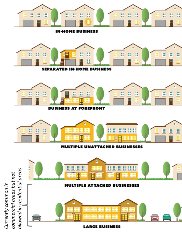 Land Use and Community Design | Engage Bellingham
