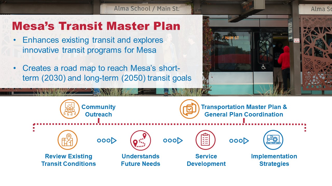 City Of Mesa Road Improvement