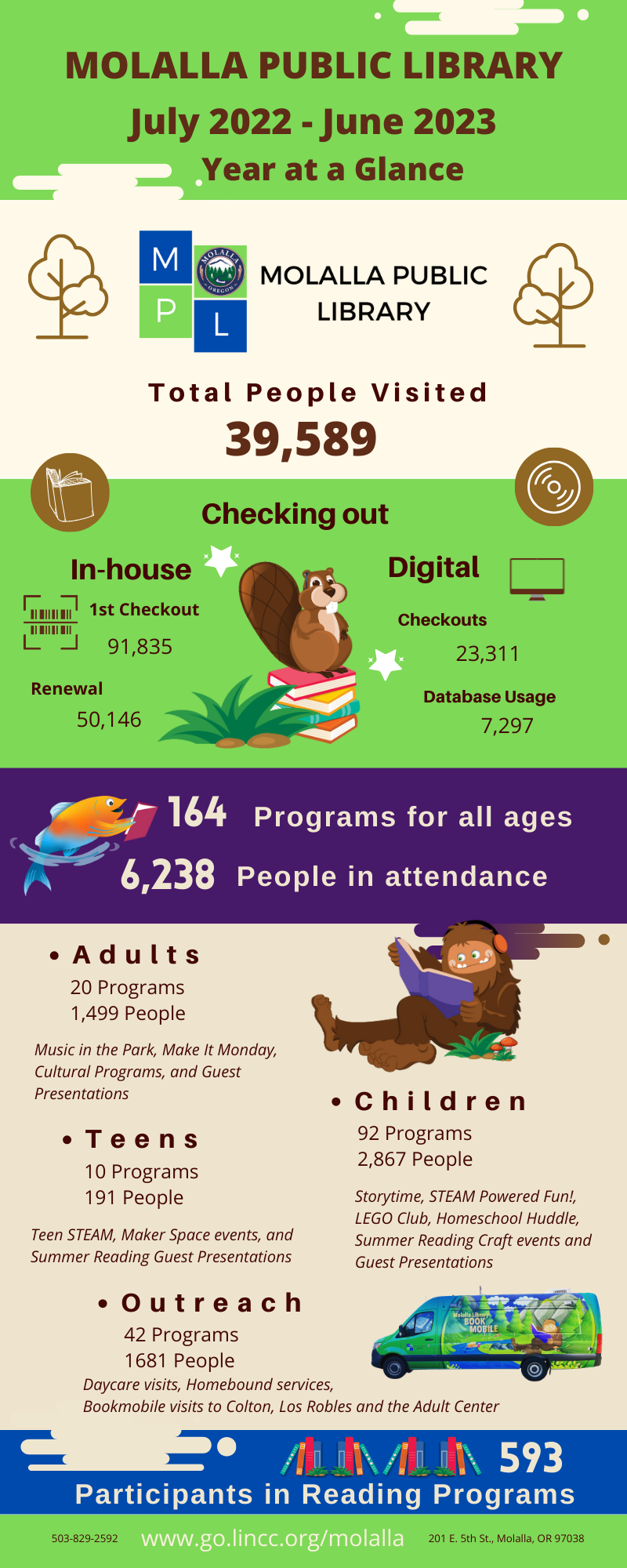 Molalla Library's Year at a Glance | Molalla Public Library | Molalla ...