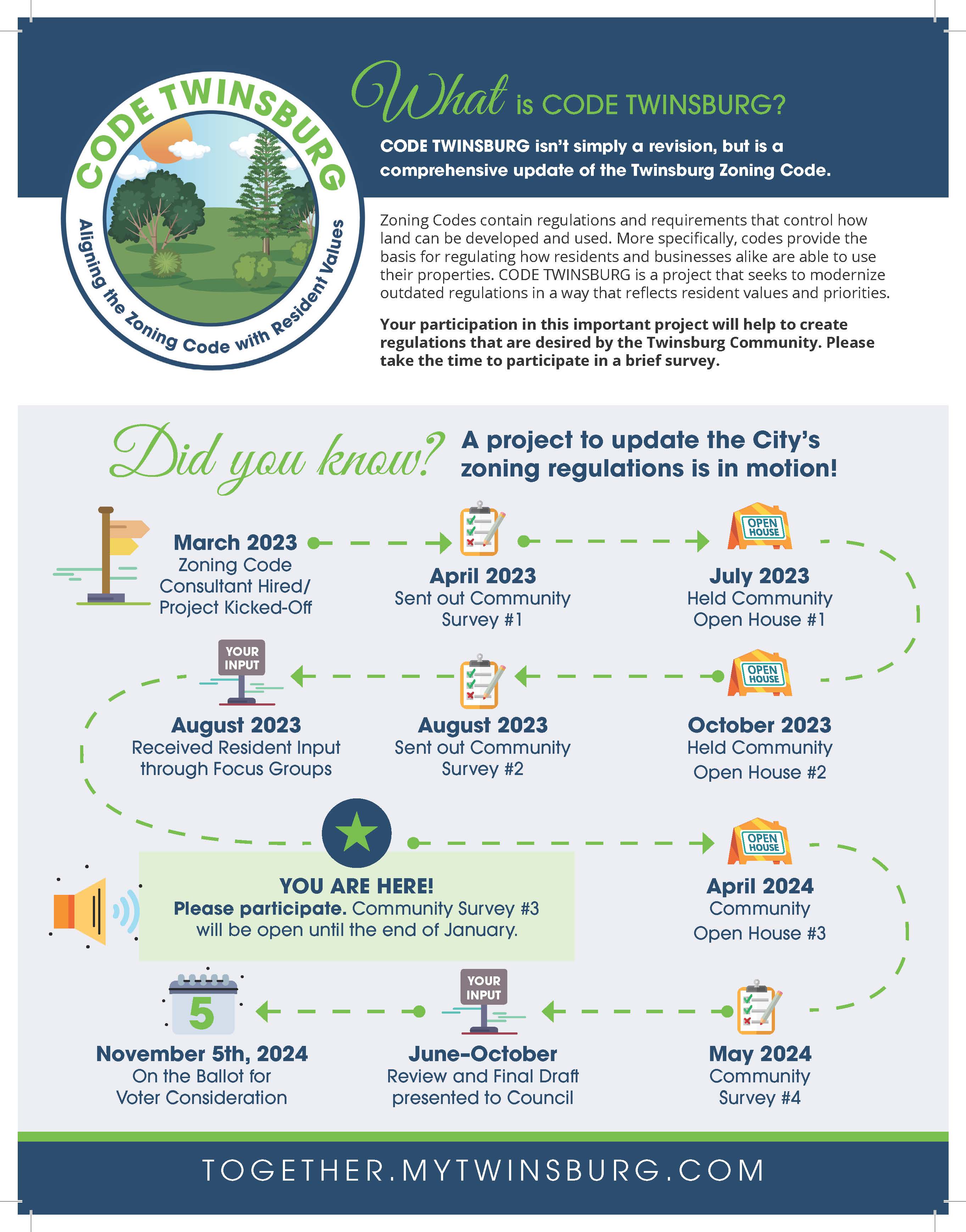 Code Twinsburg - Zoning Code Update Project | City of Twinsburg, Ohio