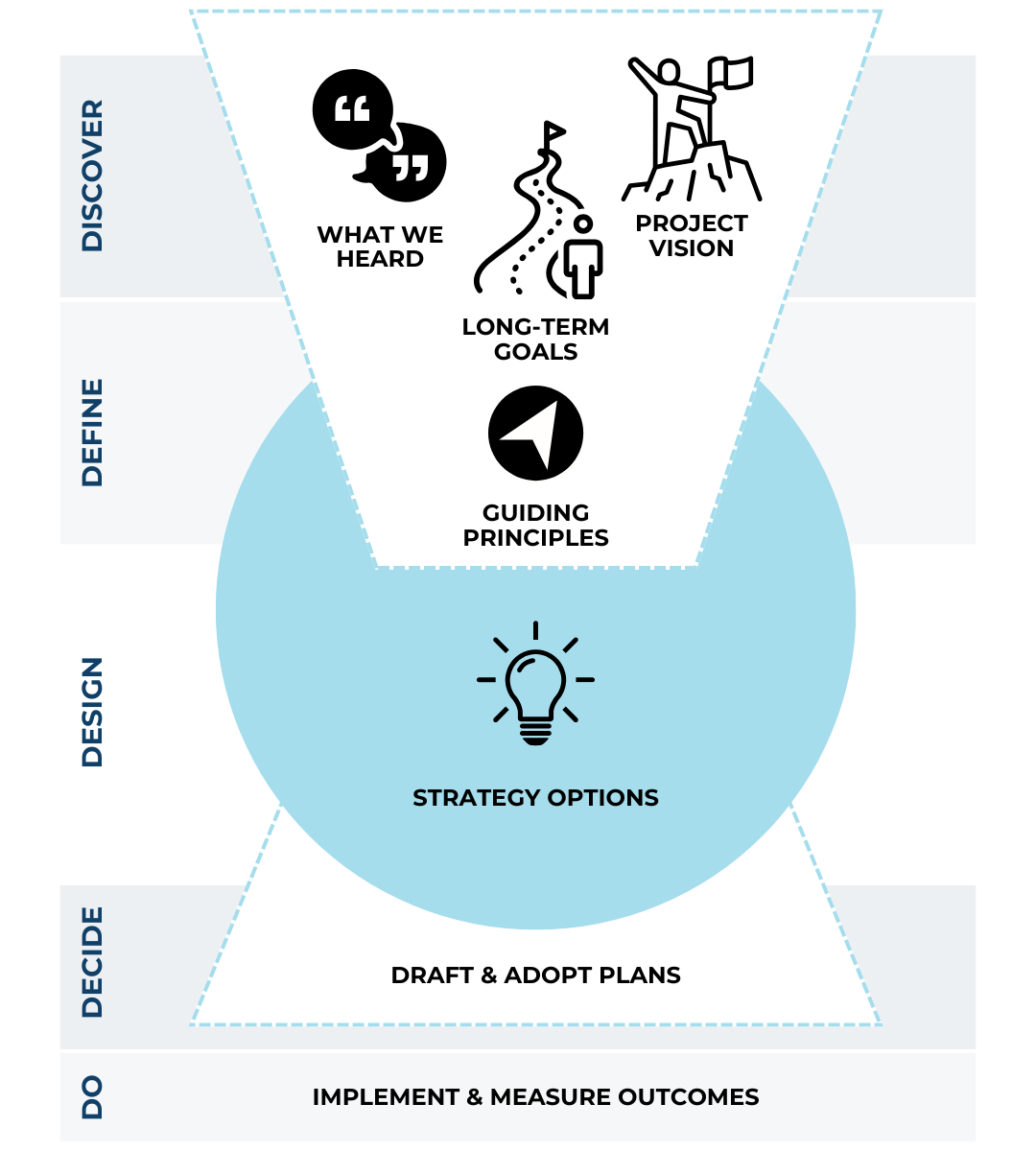 Resilient Together: Design | Engage Albemarle