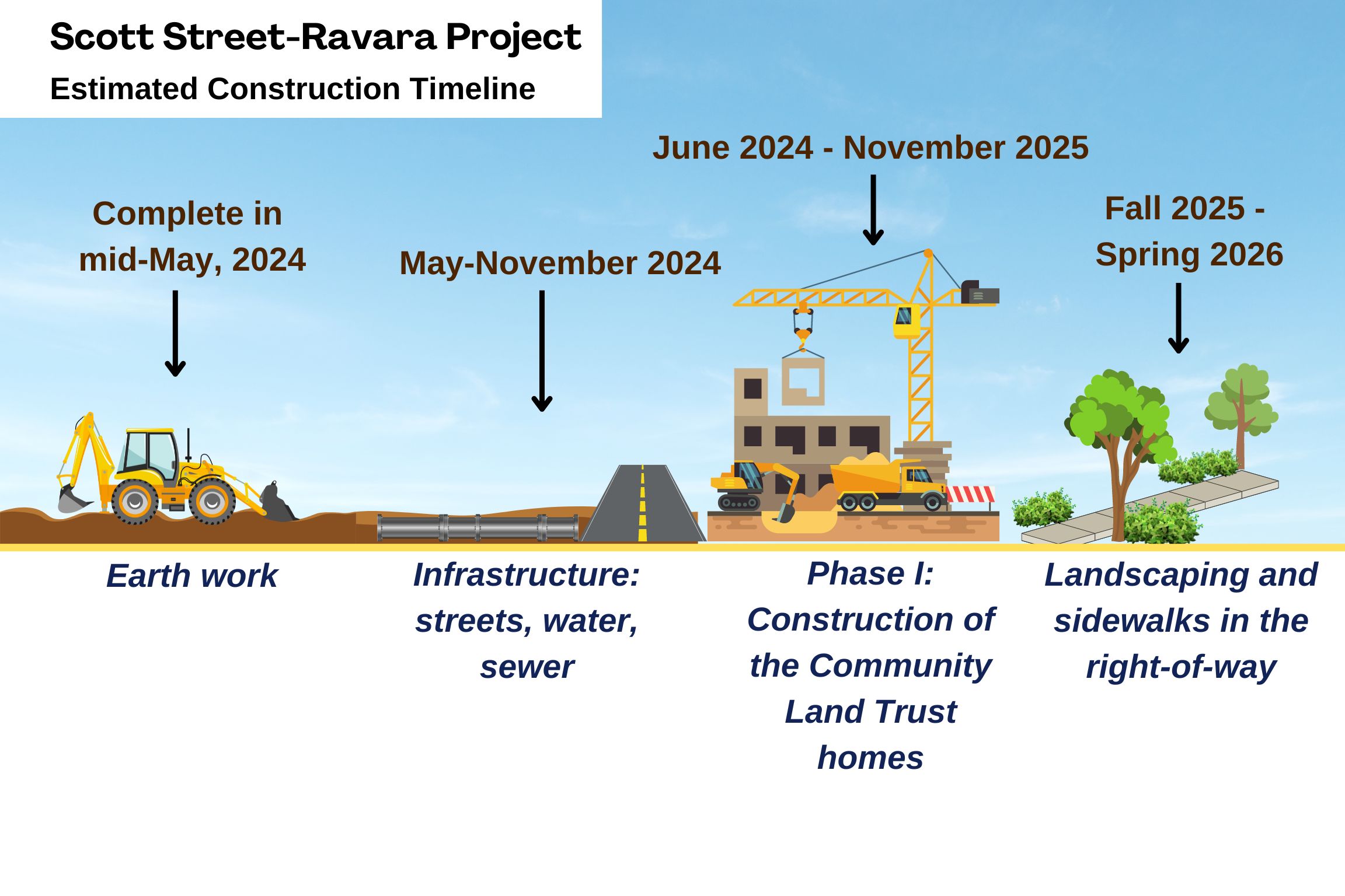 Scott Street-Ravara Housing Development | Engage Missoula