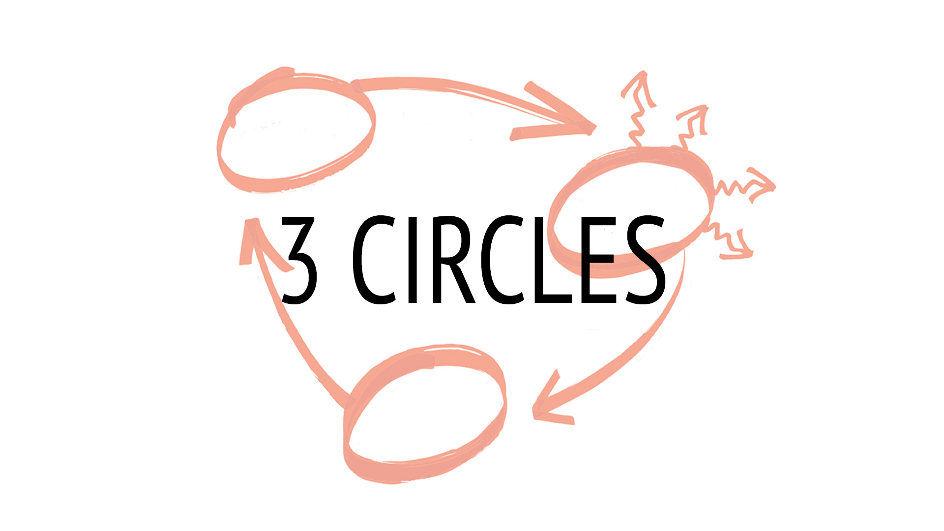 First Baptist Church of Norfolk | 3 Circles | Share the Gospel