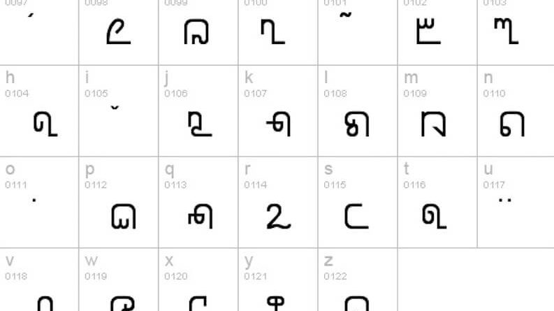 Kodava in Coorg: Endangered Language Comes Alive