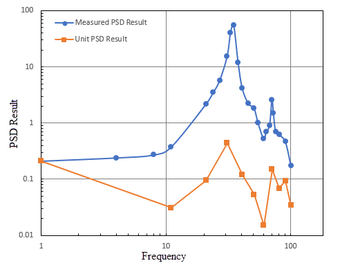 Nastran In-CADと出力PSDを一致させるための入力PSDの計算方法