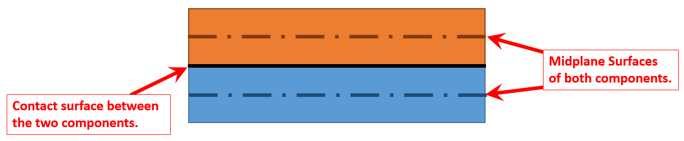 How to model a two-shot overmold analysis with midplane mesh in Moldflow Insight | Moldflow ...