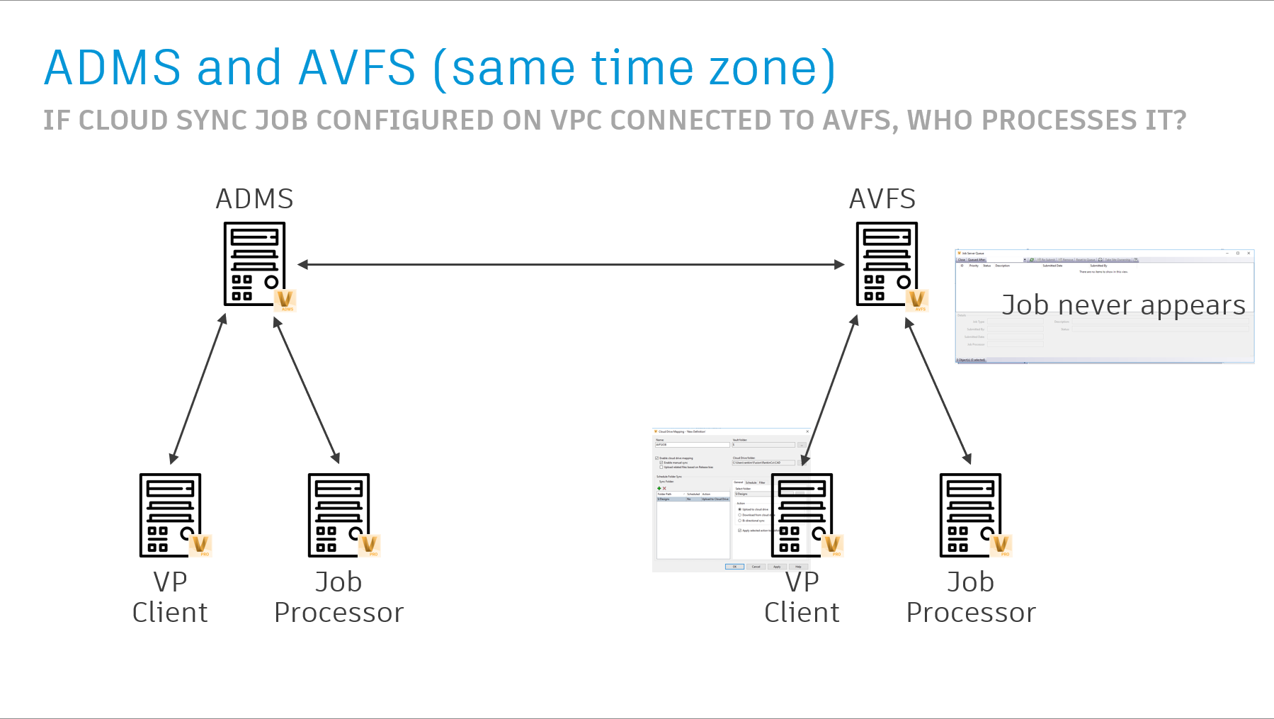 AVFS(Autodesk Vault File Server)를 통해 제출된 프로젝트 동기화 작업이 작동하지 않습니다. | Vault 제품 | Autodesk Knowledge ...