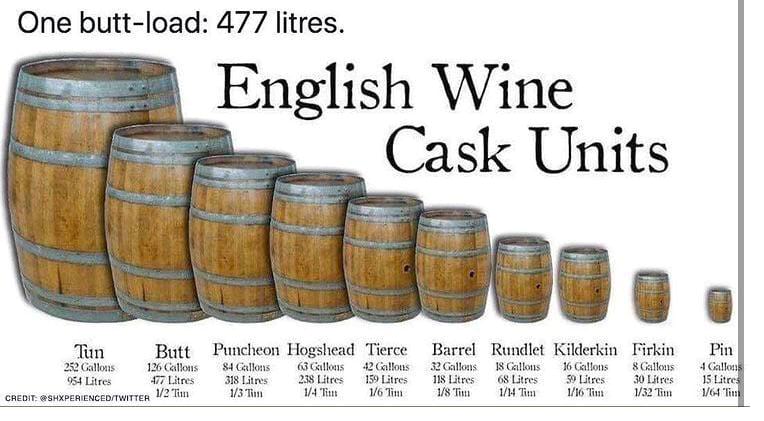 Wine Barrel Dimensions Standard Chatham Hill Winery: Did You Know? All ...