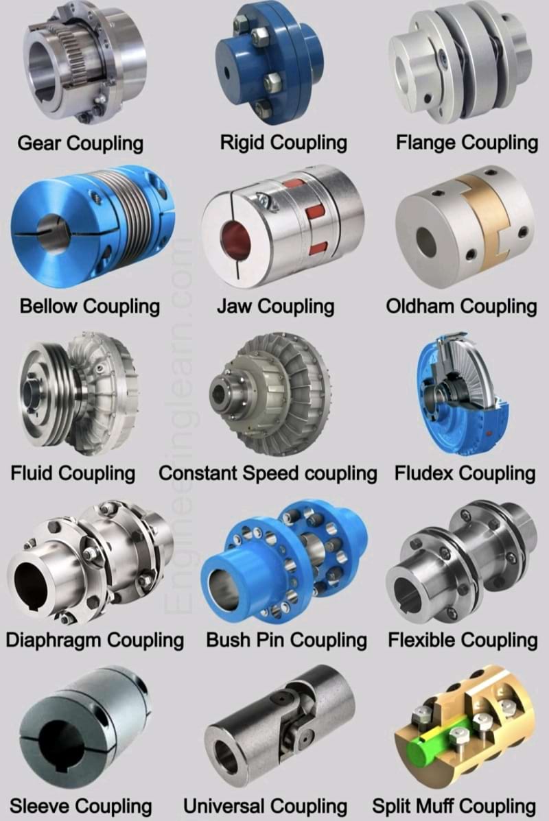 Types of coupling - photo - HomemadeTools.net