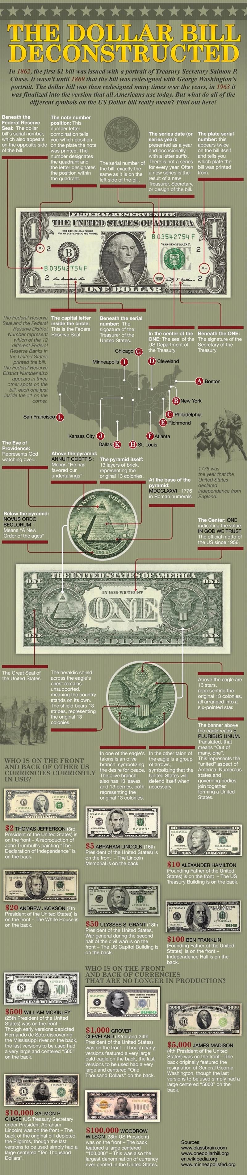 U.S. dollar bill symbols and their meaning - photo - HomemadeTools.net