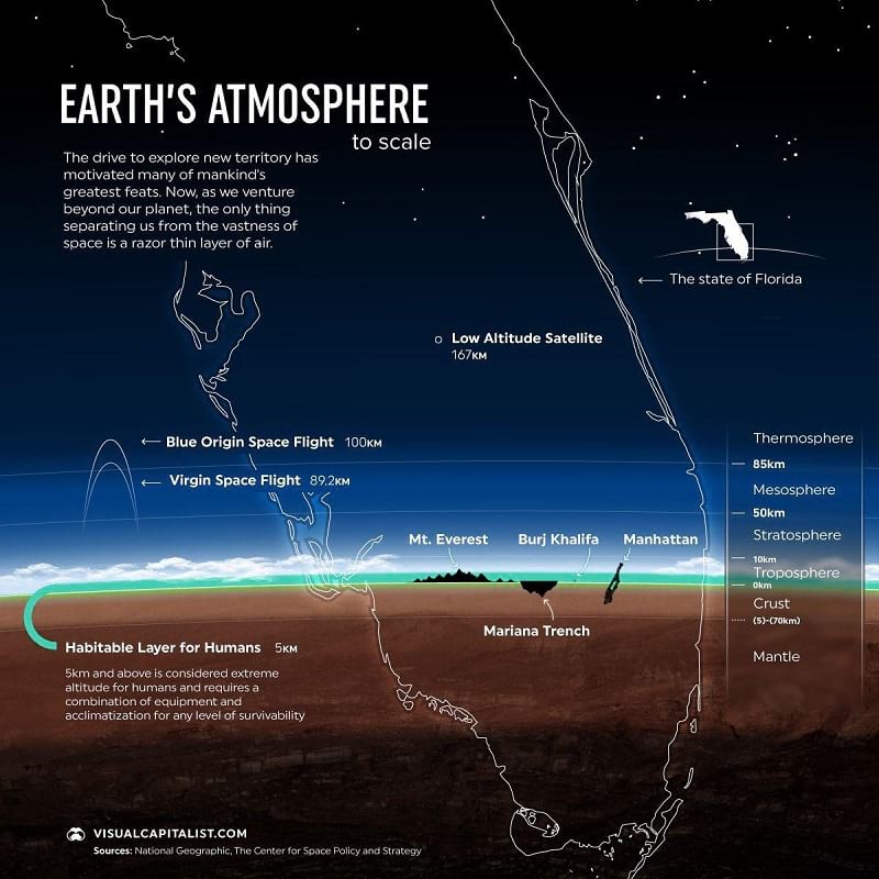 The Earth's atmosphere to scale - photo