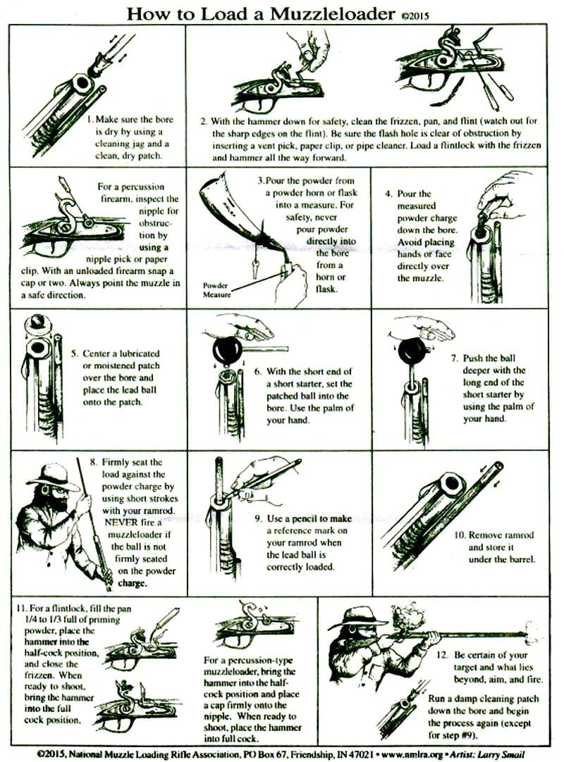 How to load a muzzle loader - guide - HomemadeTools.net