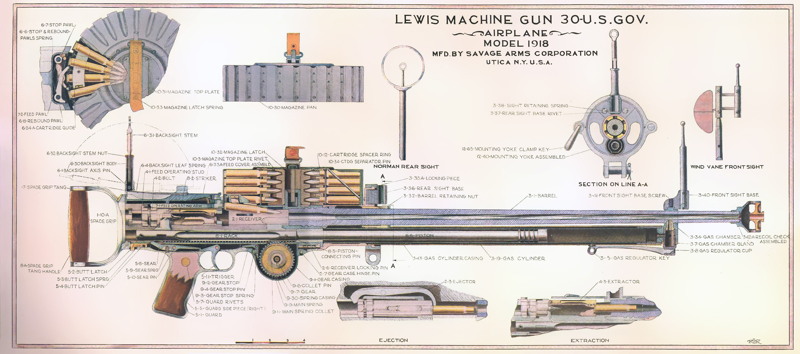 Lewis machine gun diagram - image