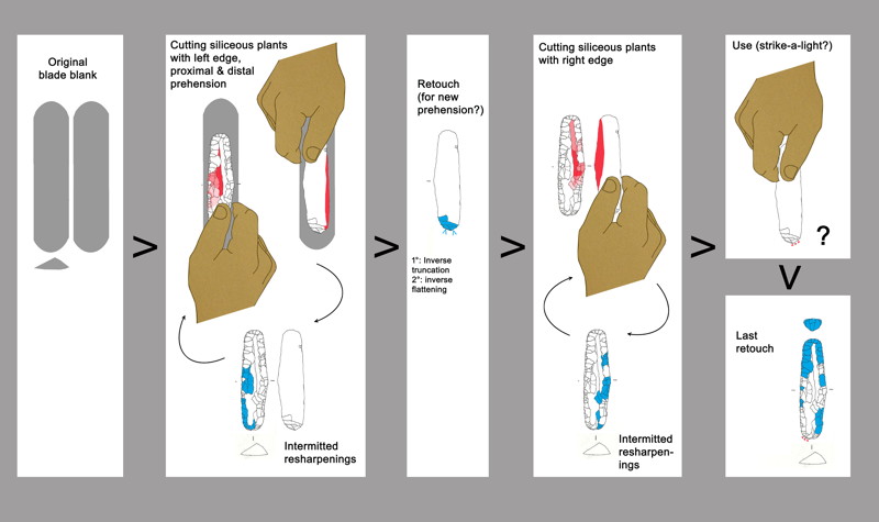 The Tyrolean Iceman's tools - photos and images - HomemadeTools.net