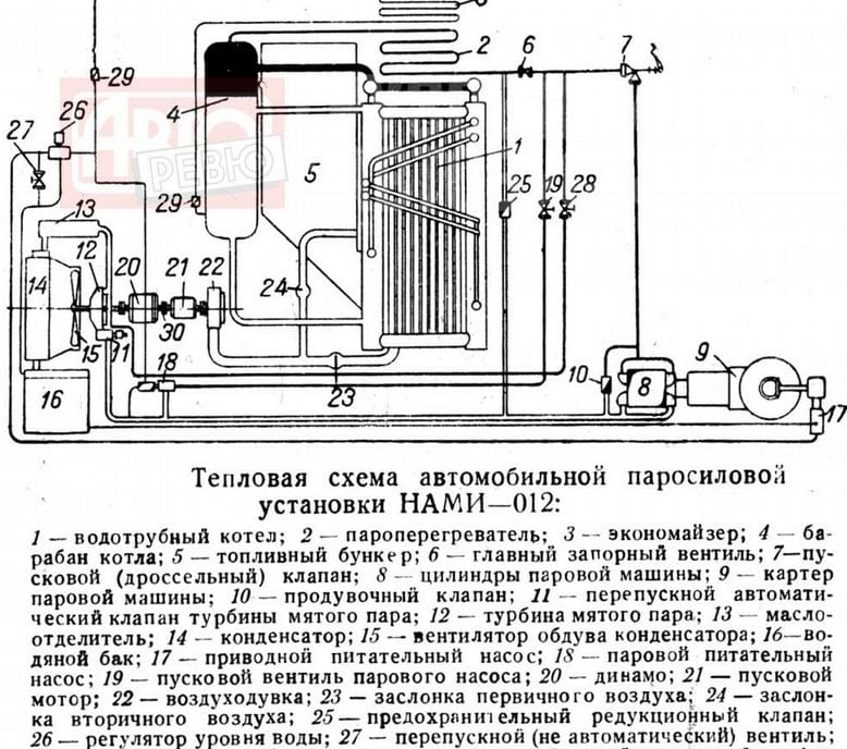 1949 NAMI steam-powered truck - photos - HomemadeTools.net