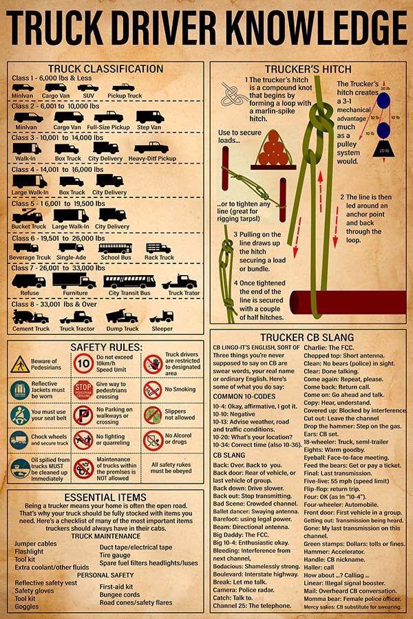 Truck driver guide - infographic