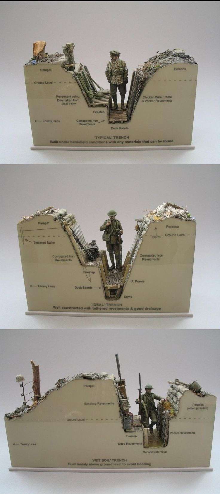 Military trench types - photo - HomemadeTools.net