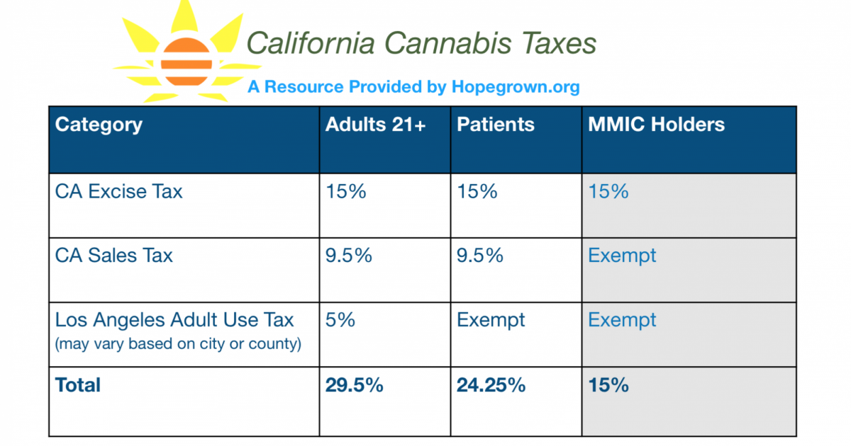 How Do I Apply For a Medical Marijuana Identification Card (MMIC ...